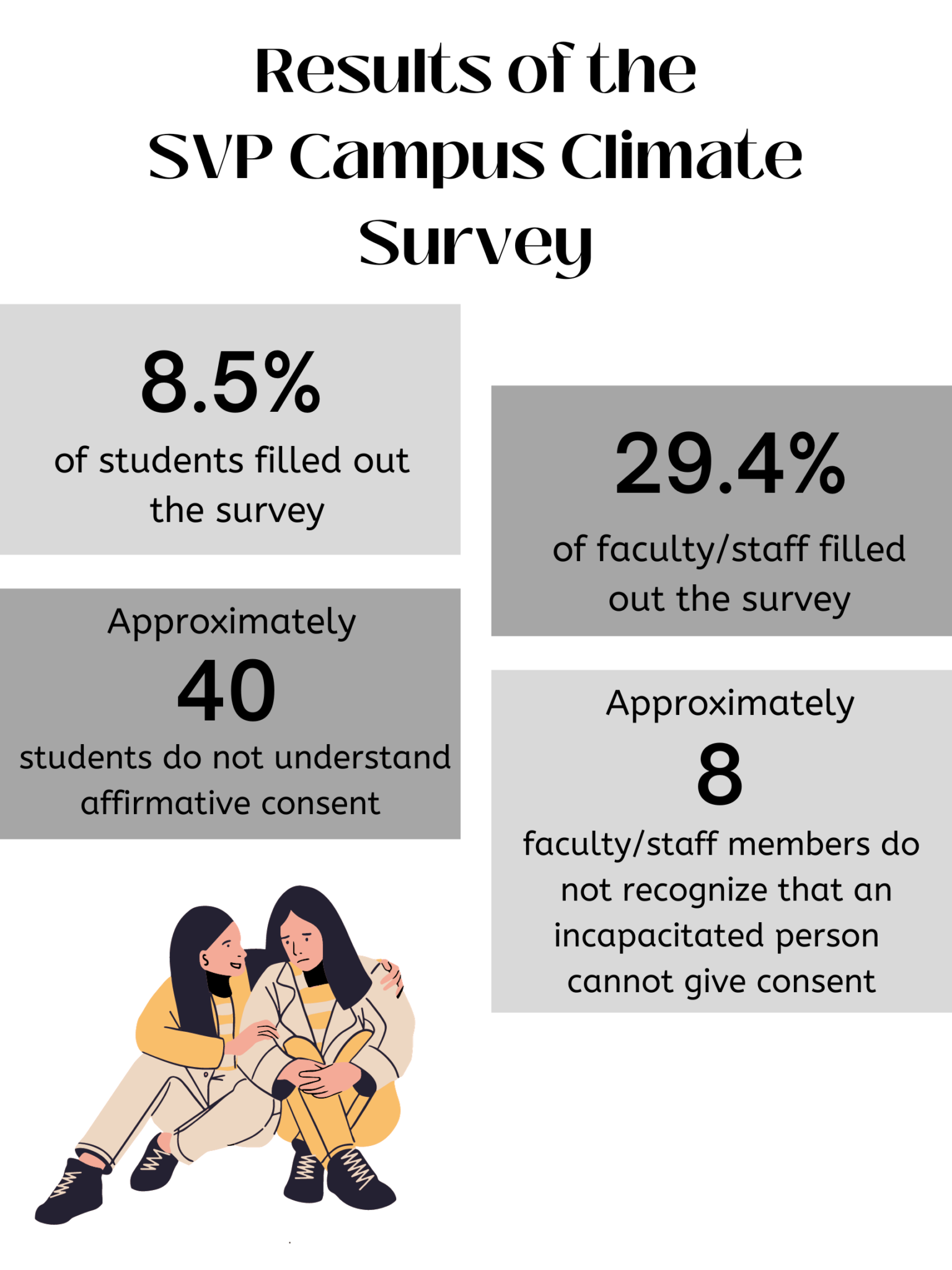 SUNY Fredonia releases results of SVP Campus Climate survey - The Leader